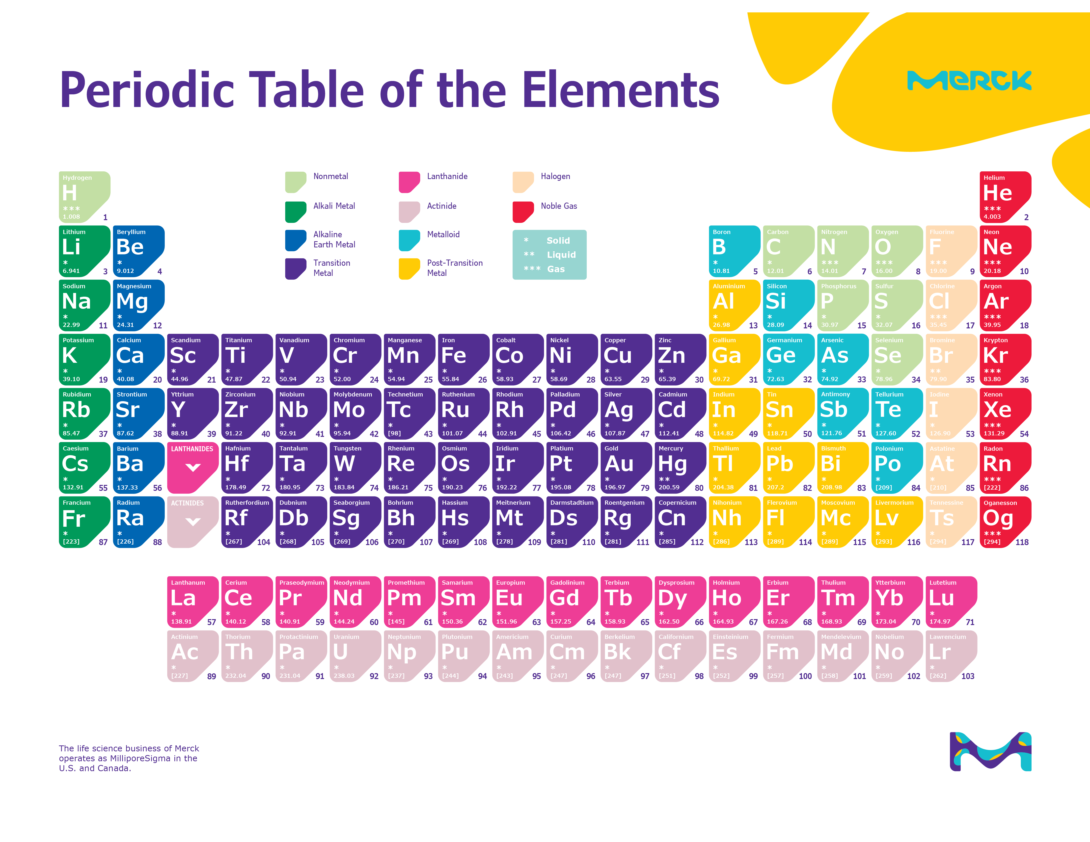 Periodic Table With Names Of Elements