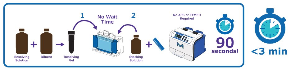 mPAGE® Lux SDS-PAGE制胶系统