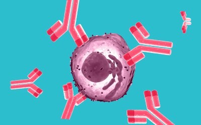 Immunology Multiplex Assays | MILLIPLEX® Assays