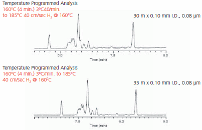 Fast GC for Trans FAME Analysis