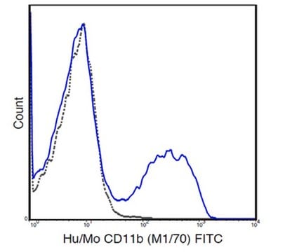 Cd11b | Sigma-Aldrich
