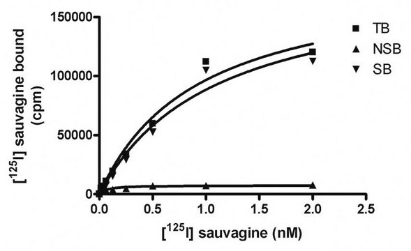 ChemiSCREEN CRF1 Membrane Preparation Human CRF1 GPCR membrane ...