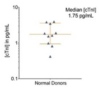 Ctni | Sigma-Aldrich