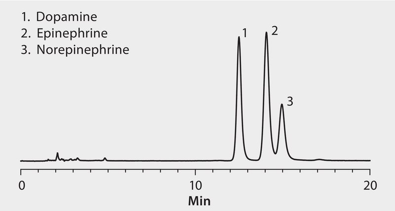 HPLC Analysis of Biogenic Amines on Ascentis® Si, HILIC Mode, (90 % ...