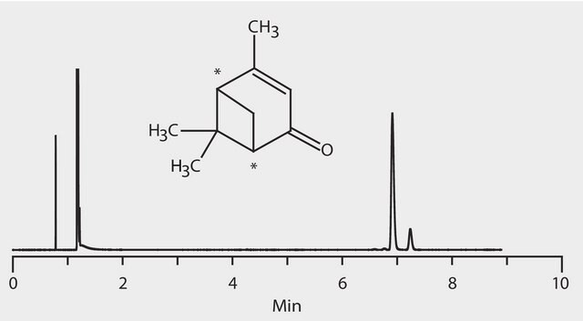 GC Analysis of Verbenone Enantiomers on Astec® CHIRALDEX™ B-TA suitable ...