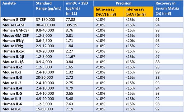 Milliplex | Sigma-Aldrich