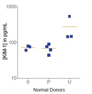 Kim-1 | Sigma-Aldrich