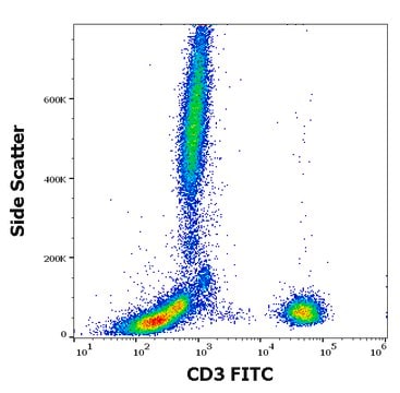 Cd3 | Sigma-Aldrich