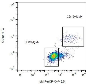 Cy5.5 | Sigma-Aldrich