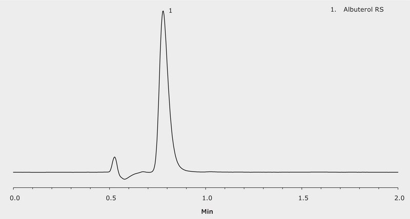 HPLC Analysis of Albuterol Tablets – Assay on Chromolith ...