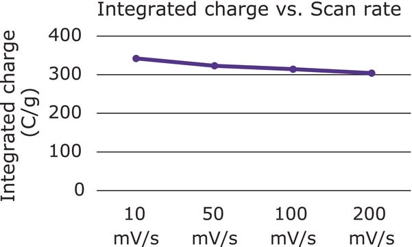 Pani | Sigma-Aldrich
